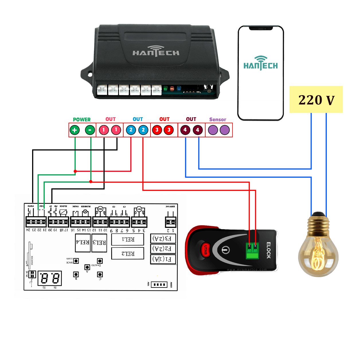 هوشمندسازی پارکینگ - هانتک | HanTech